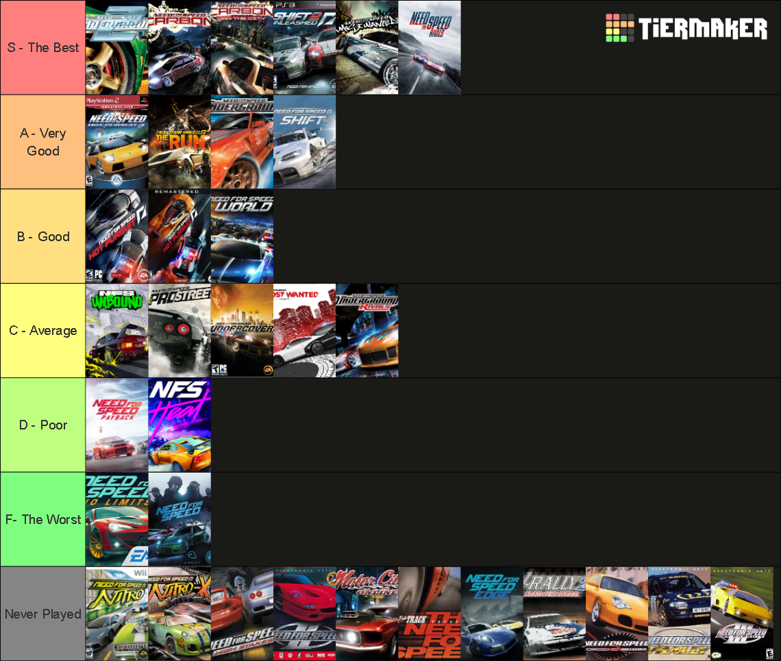 Need for Speed Games Tier List (Community Rankings) - TierMaker