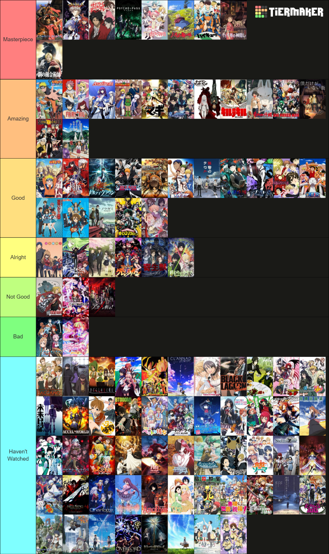 MAL Top 100 Most Popular Anime Tier List (Community Rankings) - TierMaker