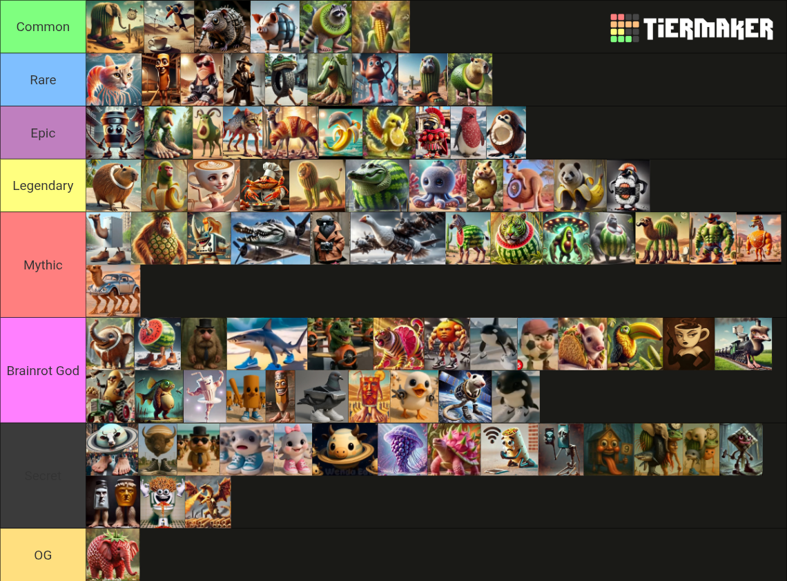 All italian brainrot (+300) Tier List (Community Rankings) - TierMaker
