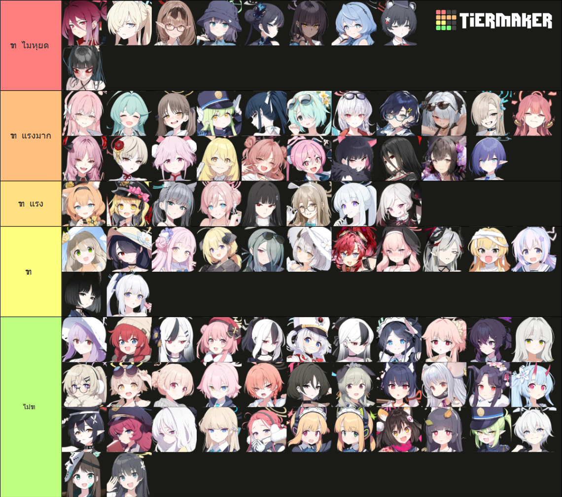 Blue Archive 2025/06/10 ブルーアーカイブ ALL Characters + NPCs + Etc Tier List ...