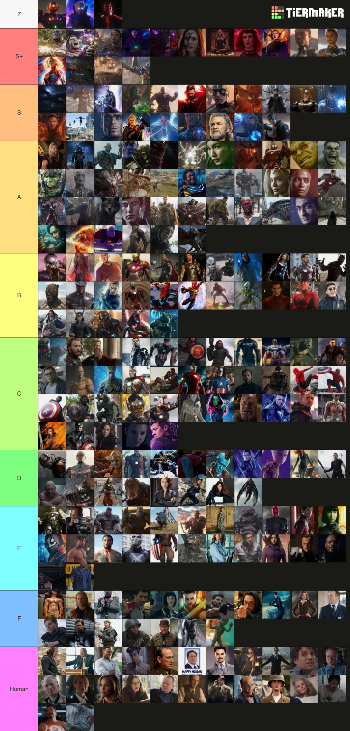 Ultimate MCU Power Ranking/Scaling Tier List (Community Rankings ...