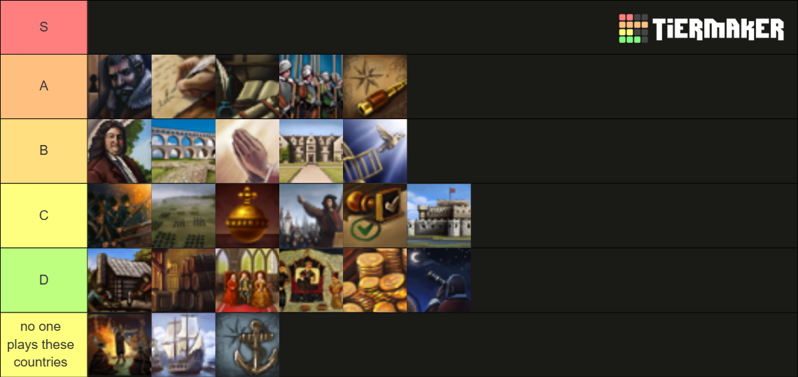 EU4 1.35 Idea Groups Tier List (Community Rankings) - TierMaker