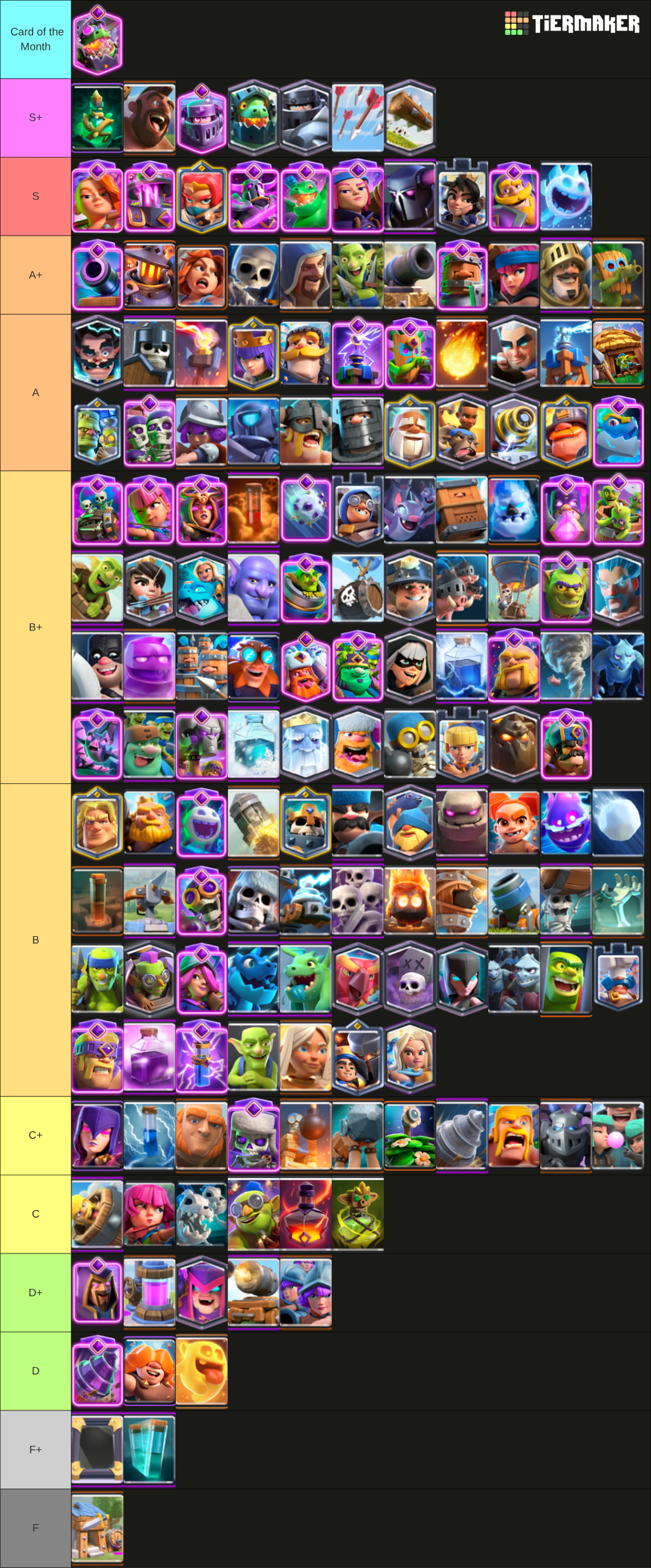 Clash Royale all cards and evolutions September 2025 Tier List (Community Rankings) - TierMaker