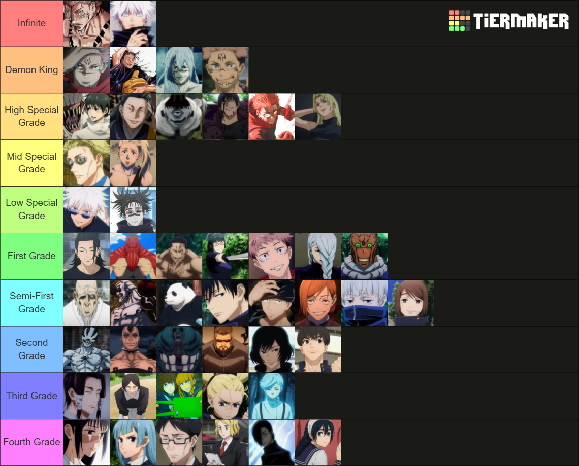 Jujutsu Kaisen Strength and Power Tier List (Community Rankings ...