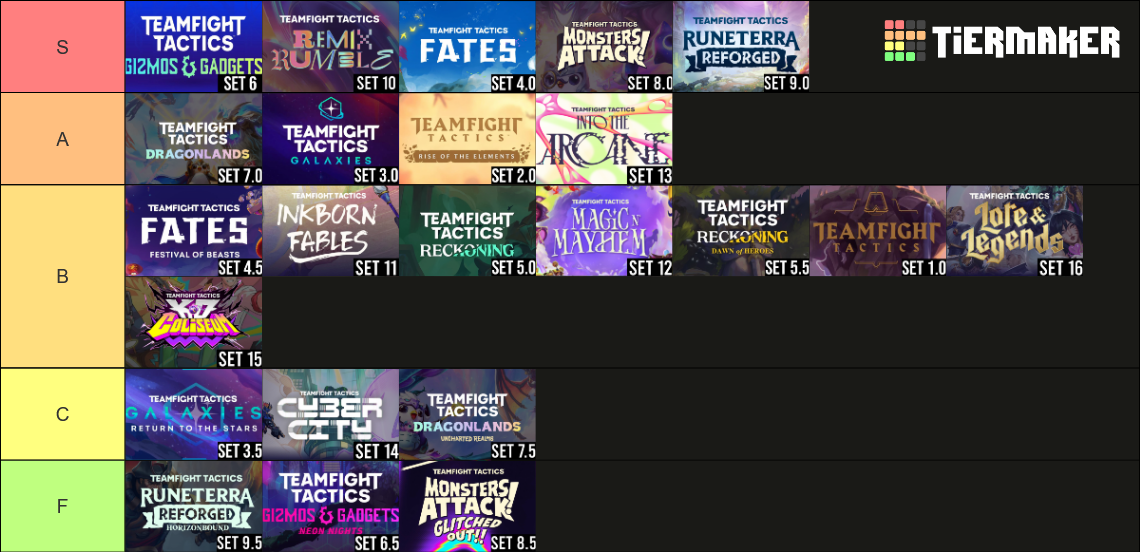 TFT Sets (1-17) Tier List (Community Rankings) - TierMaker