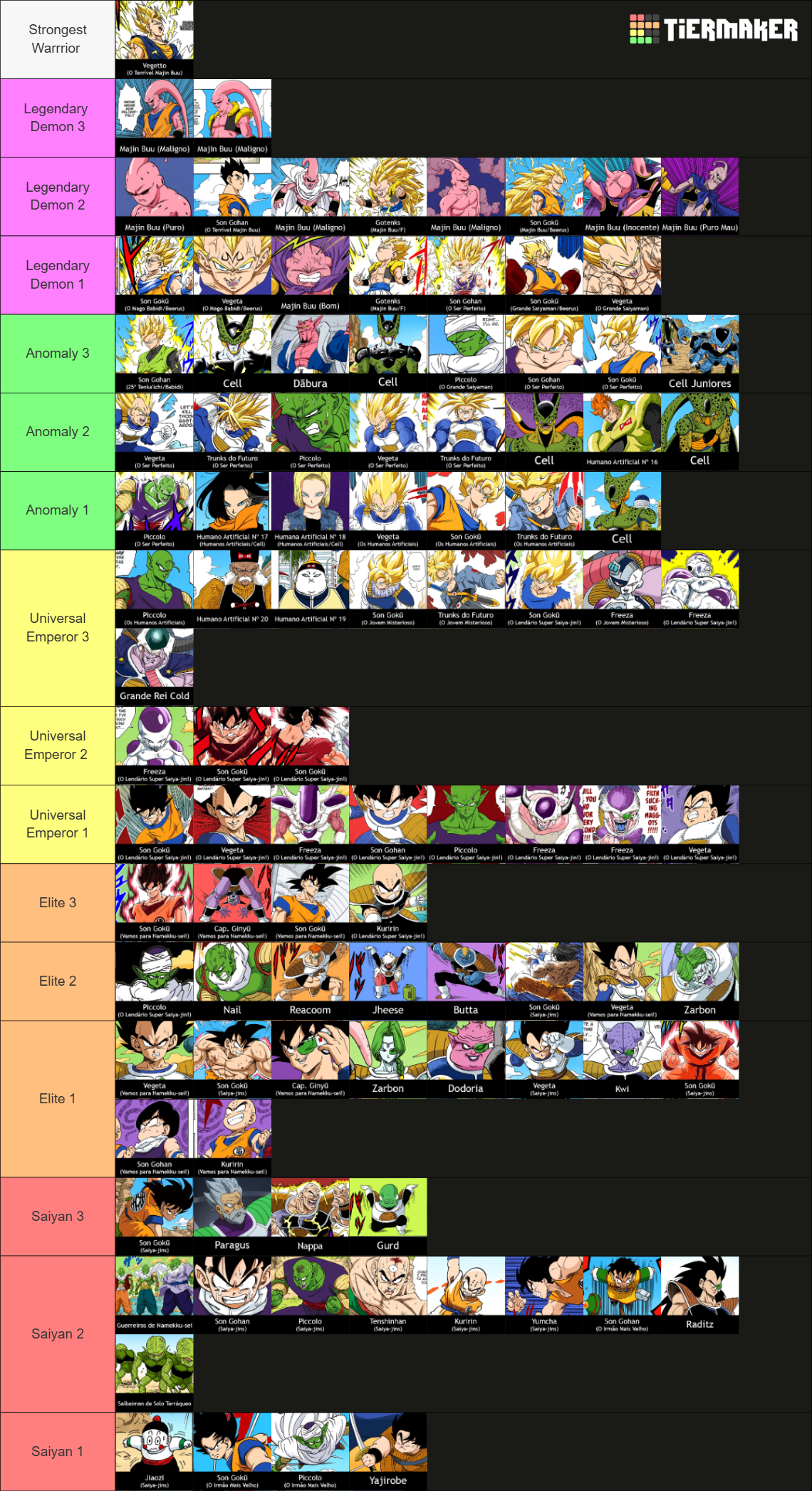 Dragon Ball Manga Power Scaling (Every Character) Tier List (Community ...