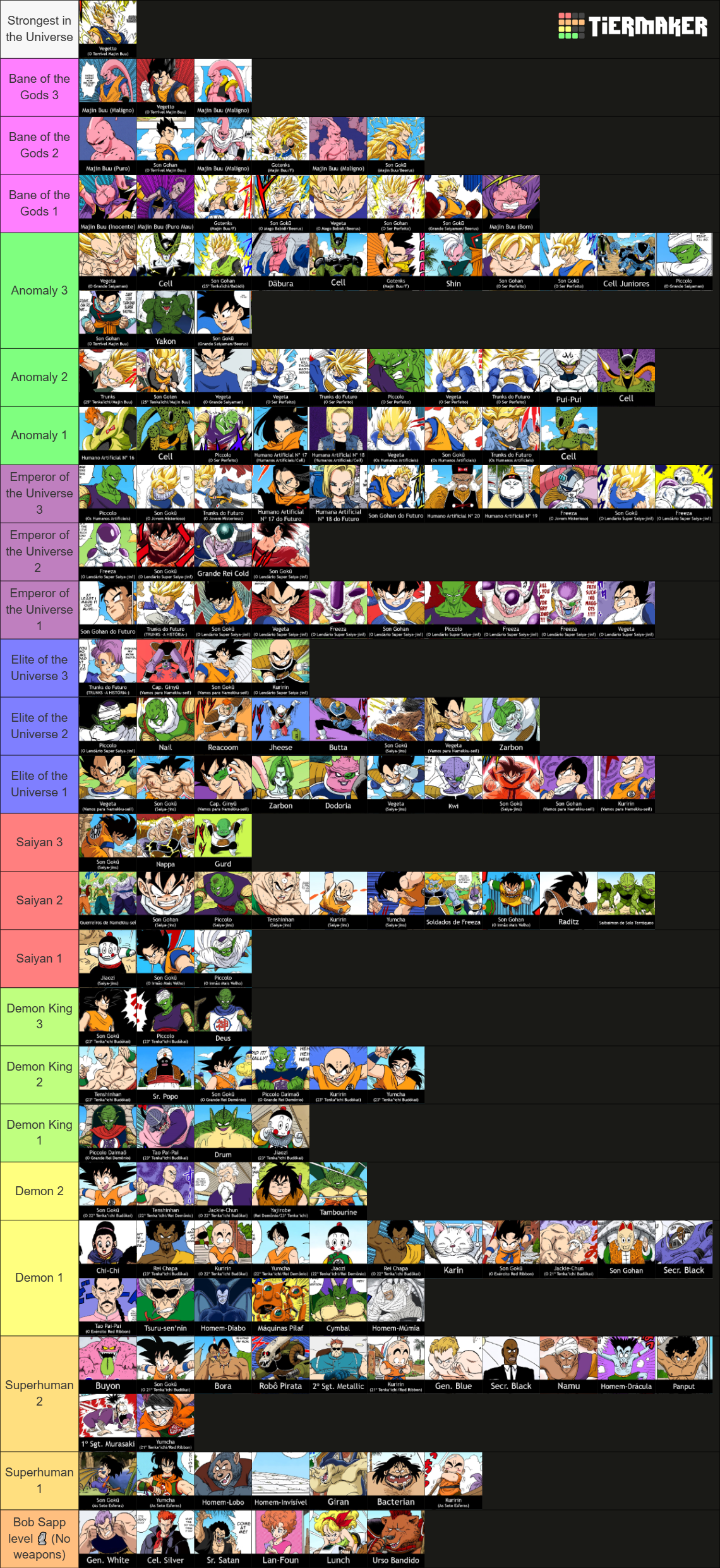 Dragon Ball Manga Power Scaling (Every Character) Tier List (Community ...