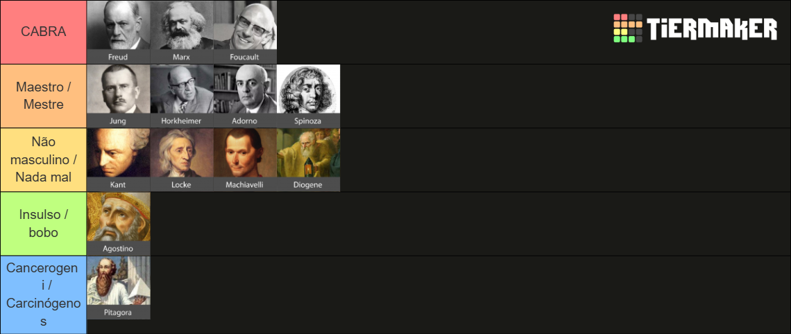 Philosophers / Filosofi . Philosophy / Filosofia Tier List (Community ...