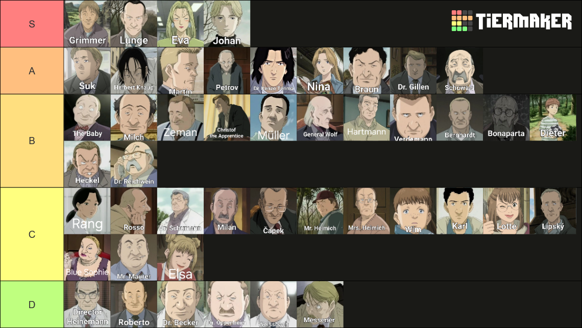 Monster Anime Characters Tier List (Community Rankings) - TierMaker
