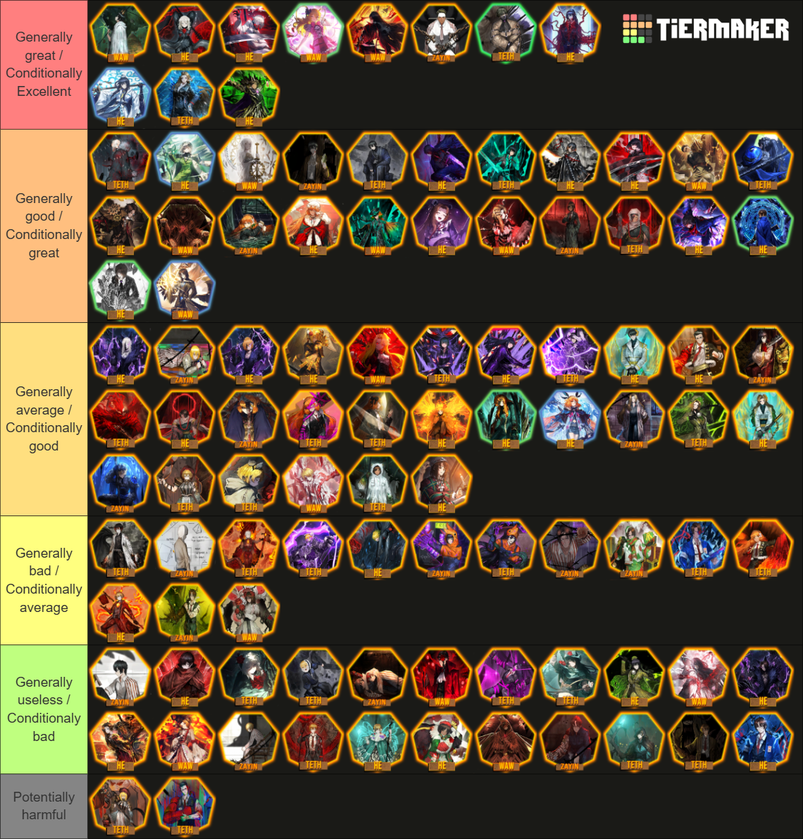 Limbus Company EGO List [9/25/2025] Tier List (Community Rankings ...