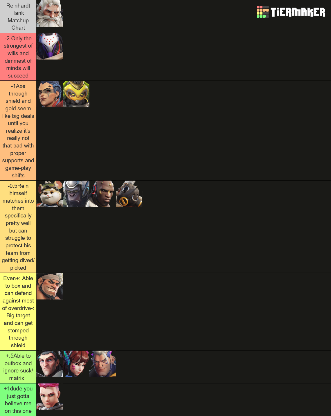 Overwatch 2 Heroes (up to Wuyang) Tier List (Community Rankings) - TierMaker
