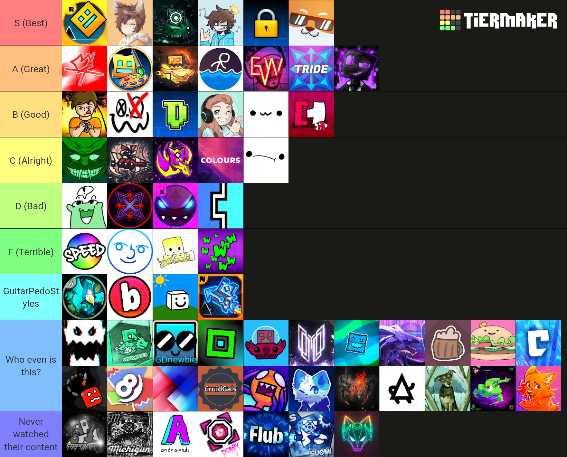 Geometry Dash YouTuber Tier List (Community Rankings) - TierMaker