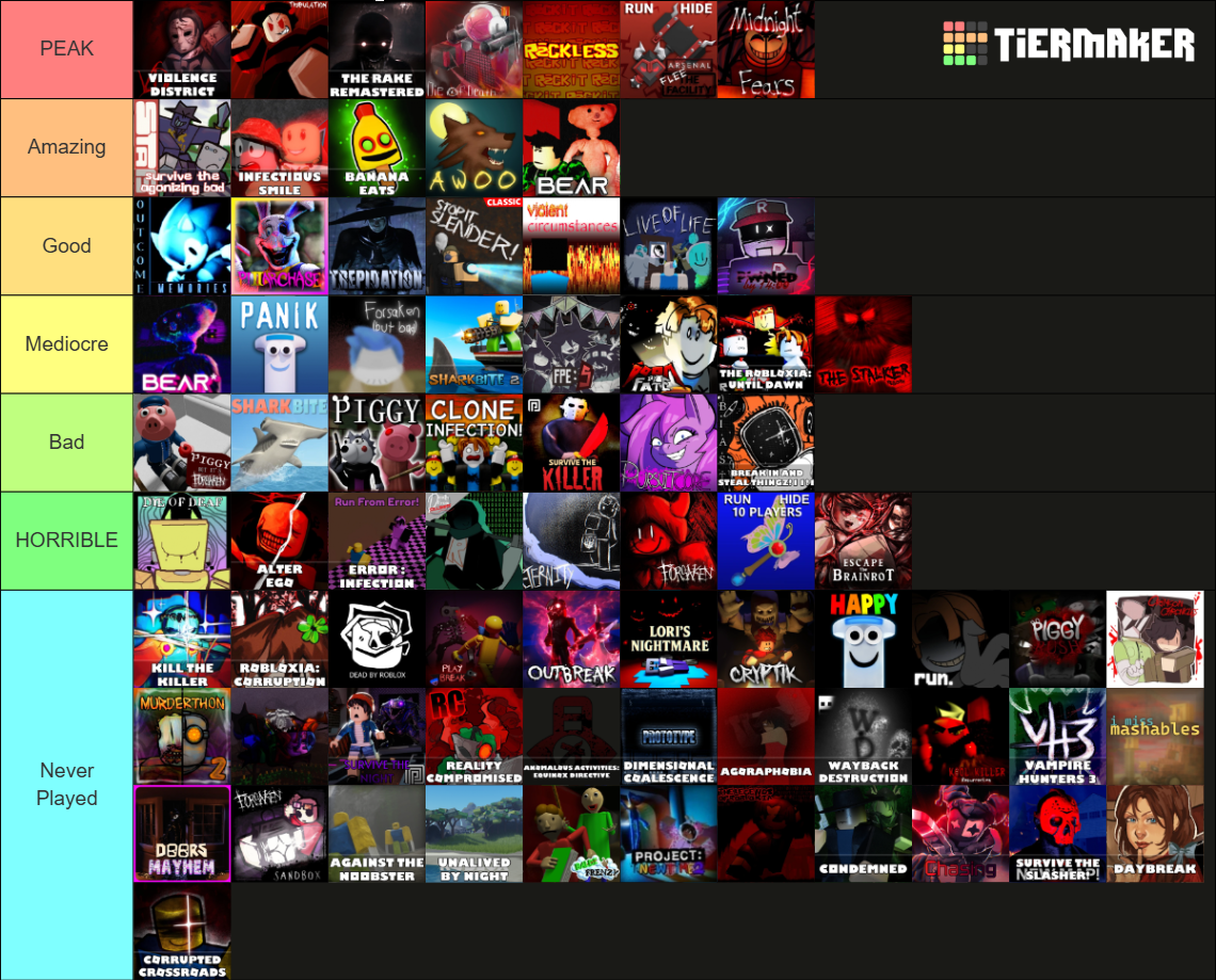 A Comprehensive Roblox Asymmetrical Game Tierlist [70+] Tier List ...