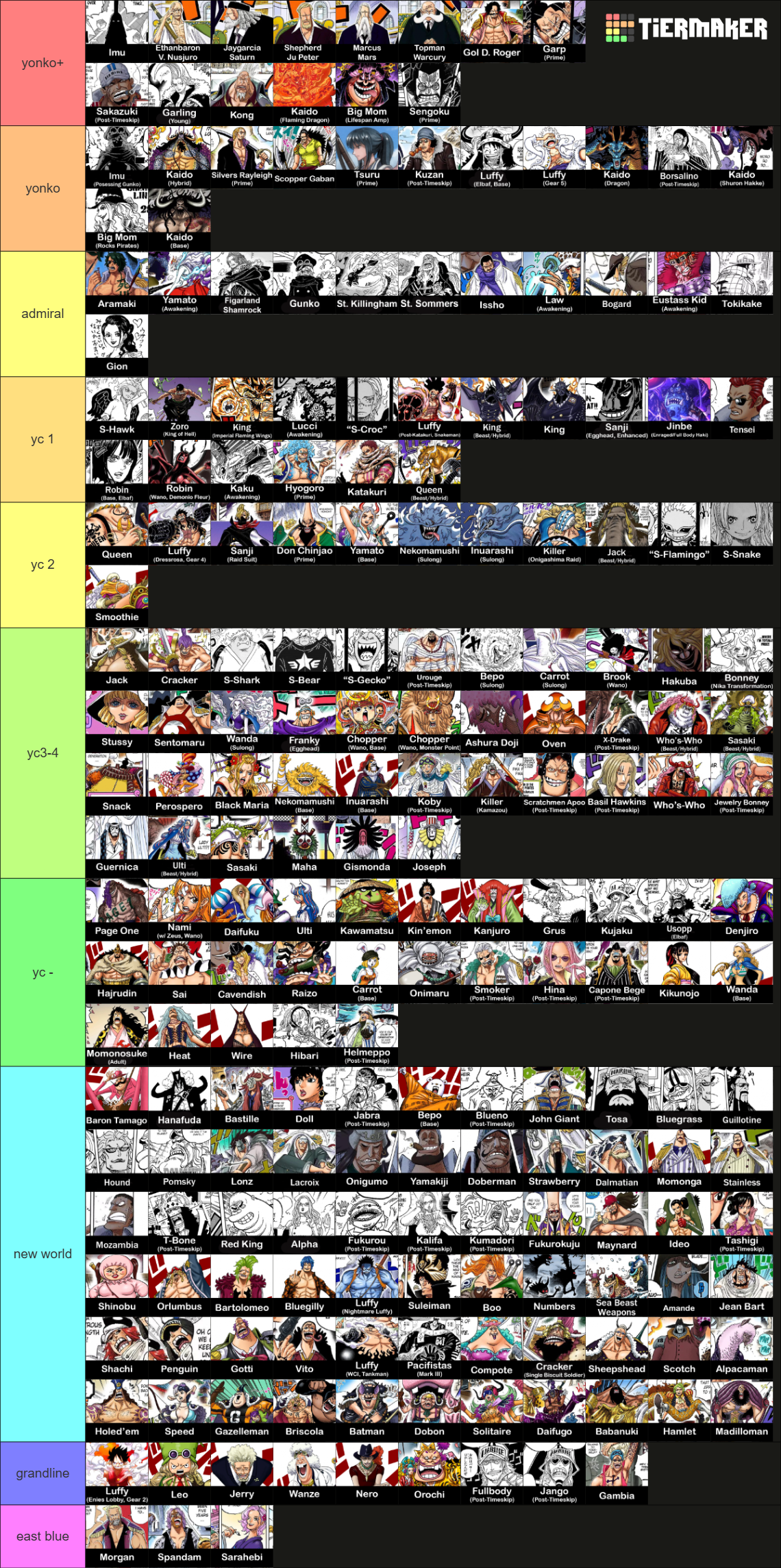 The DEFINITIVE One Piece Powerscaling (600+) Tier List (Community Rankings) - TierMaker