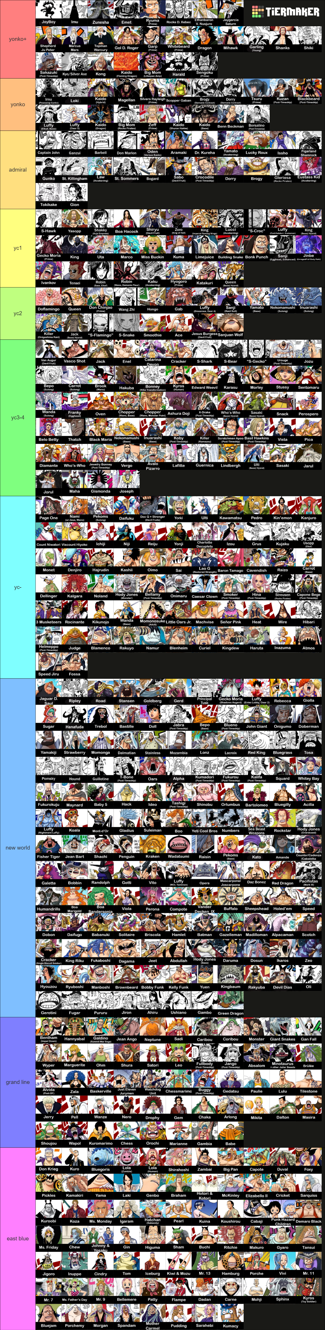 The DEFINITIVE One Piece Powerscaling (600+) Tier List (Community Rankings) - TierMaker