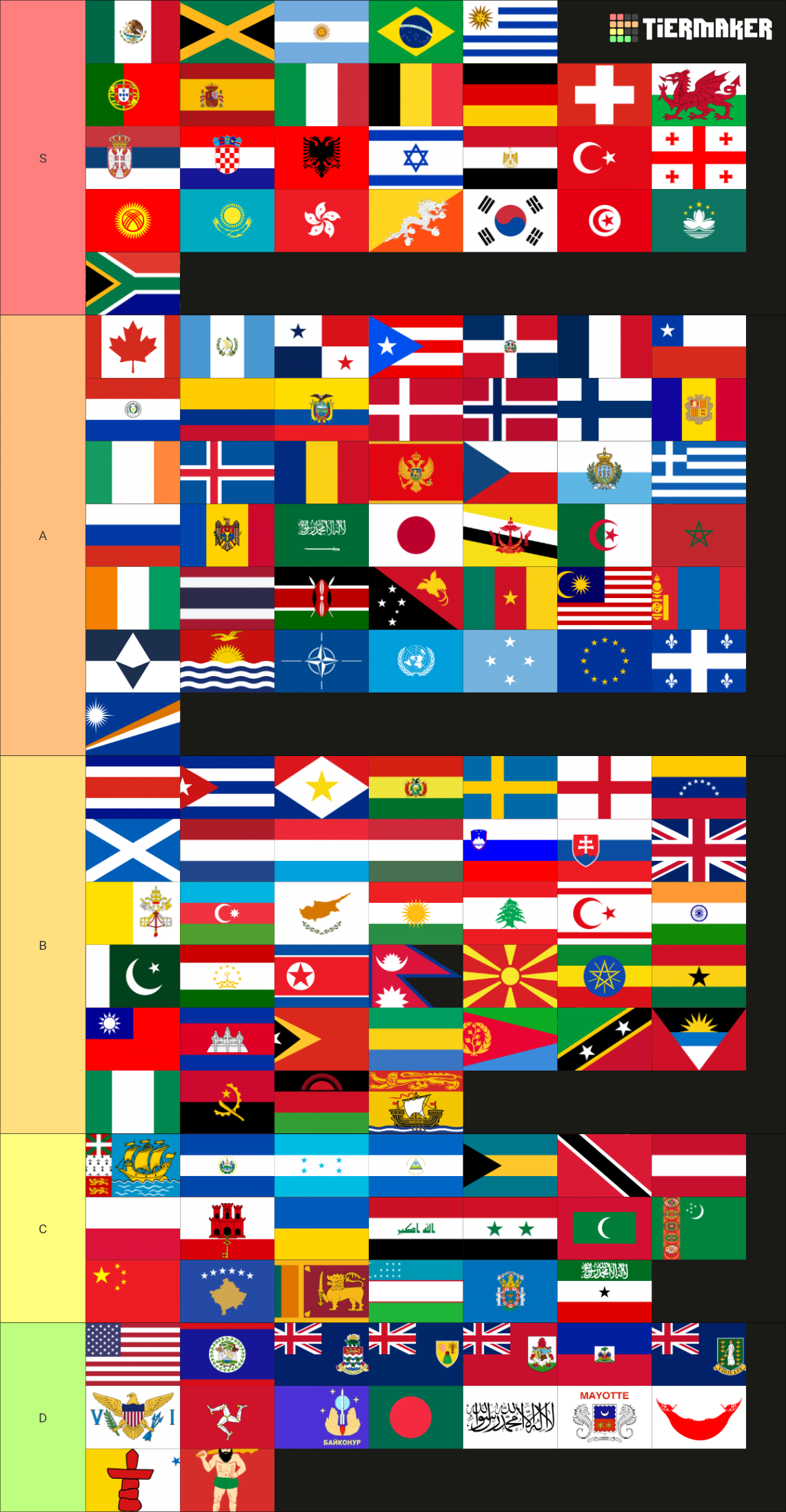 Ultimate flags Tier List (Community Rankings) - TierMaker