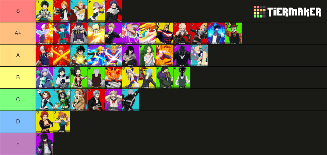 My Hero Ultra Rumble (MHUR) Season 13! Tier List (Community Rankings ...