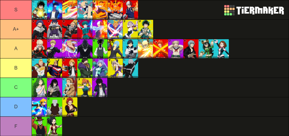 My Hero Ultra Rumble (MHUR) Season 13! Tier List (Community Rankings ...