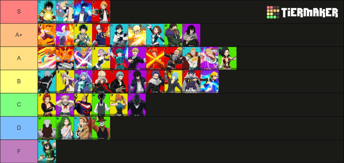 My Hero Ultra Rumble (MHUR) Season 13! Tier List (Community Rankings ...