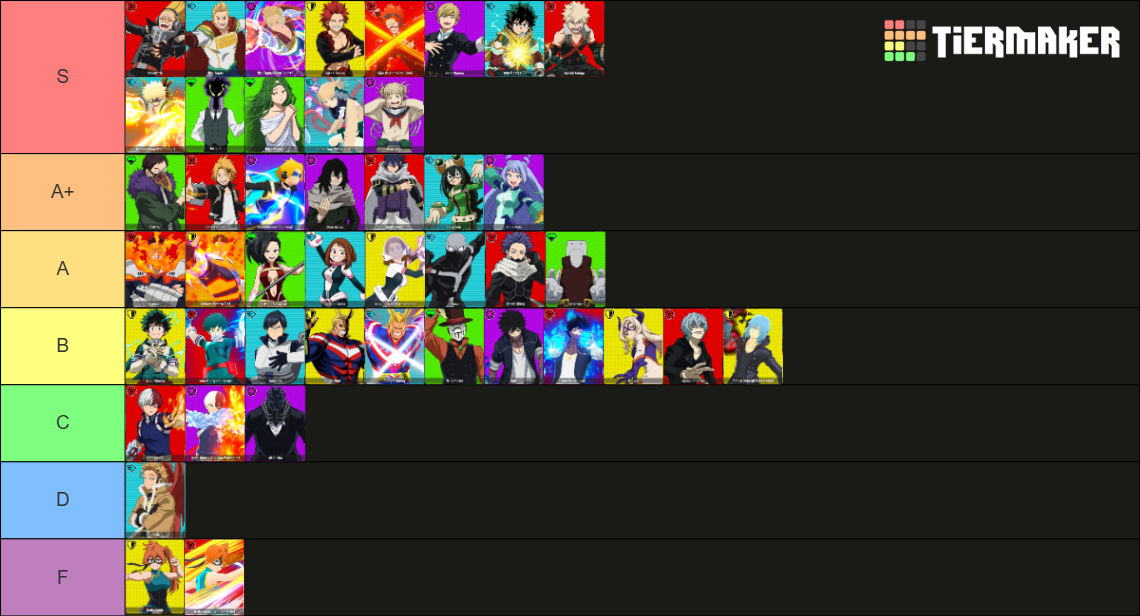 My Hero Ultra Rumble (MHUR) Season 13! Tier List (Community Rankings ...