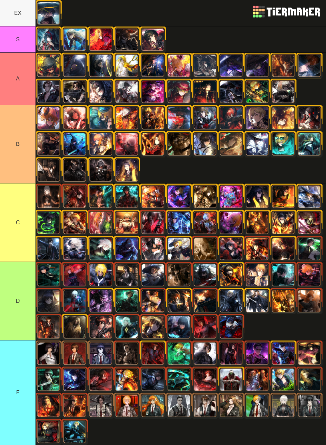 Limbus Company Identity List [9/12/2025] Tier List (Community Rankings ...