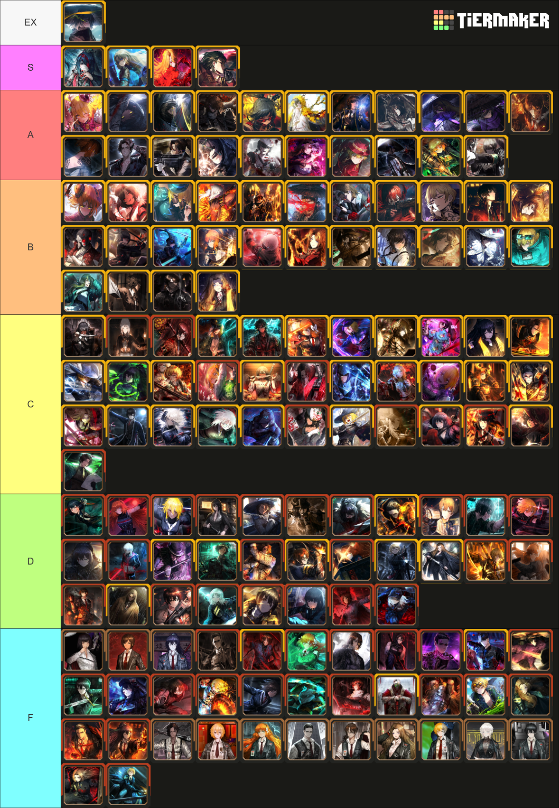 Limbus Company Identity List [9/12/2025] Tier List (Community Rankings) - TierMaker
