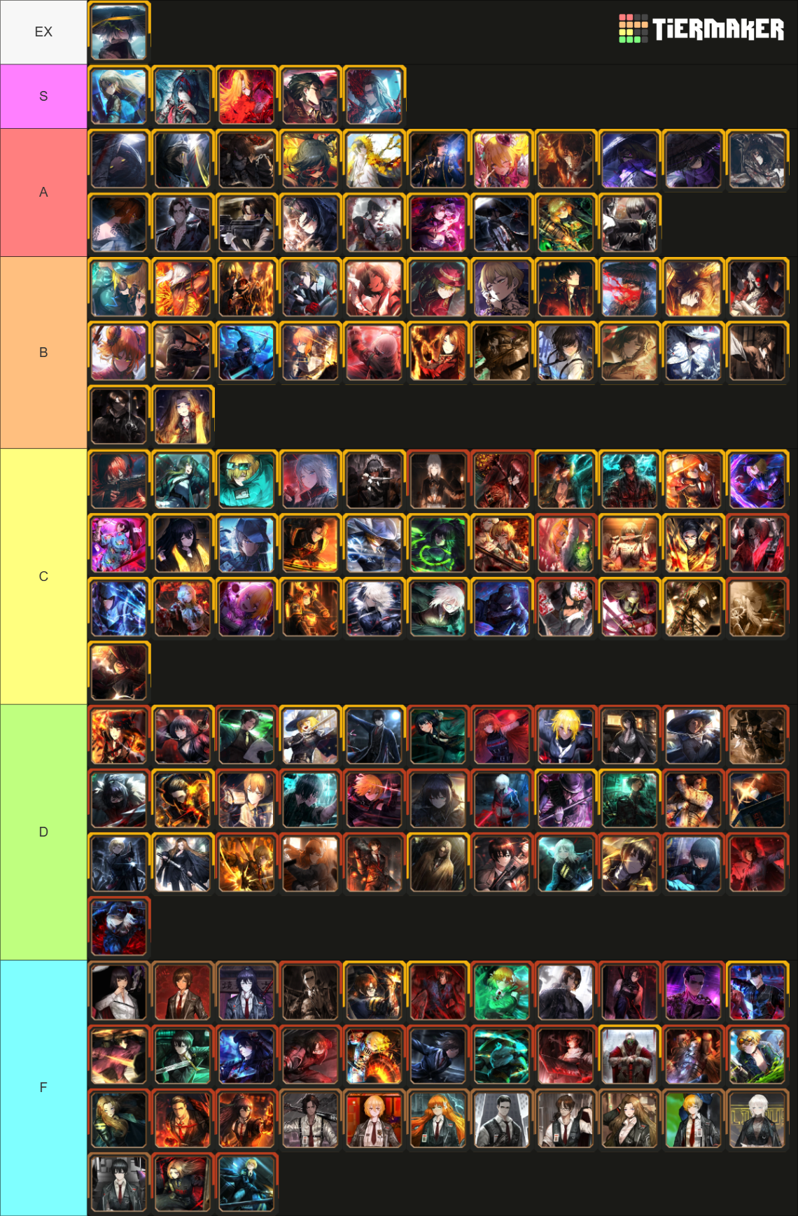 Limbus Company Identity List [10/24/2025] Tier List (Community Rankings ...