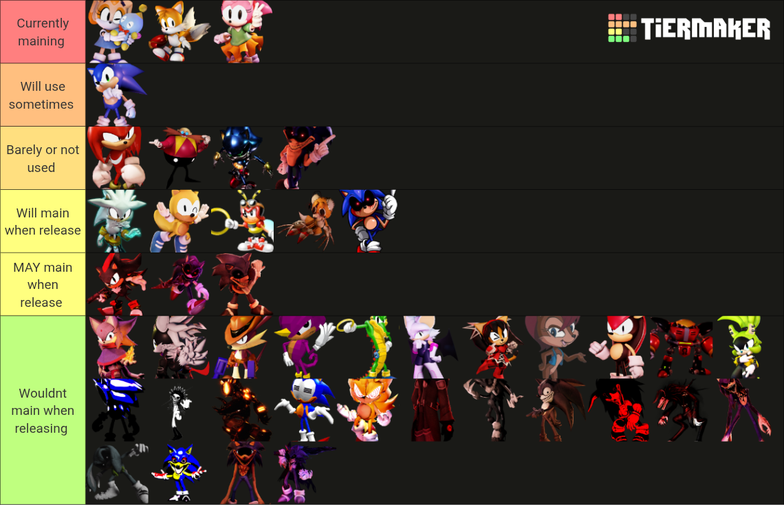 Sonic.EXE: Outcome Memories Survivors & Executioners Tier List ...