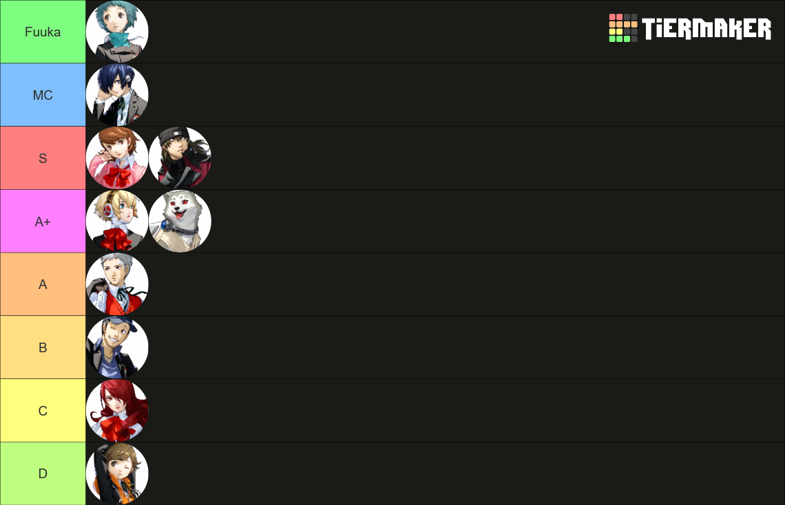 Persona 3 Reload Party Members Tier List (Community Rankings) - TierMaker