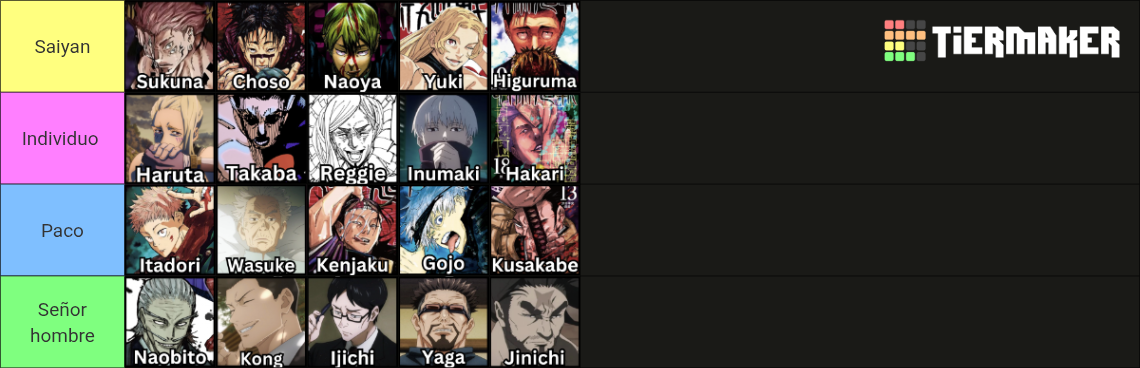 Jujutsu Kaisen JJK Characters (All Characters) Tier List (Community ...