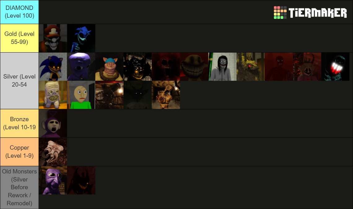 Pillar Chase 2 Tier List (Community Rankings) - TierMaker