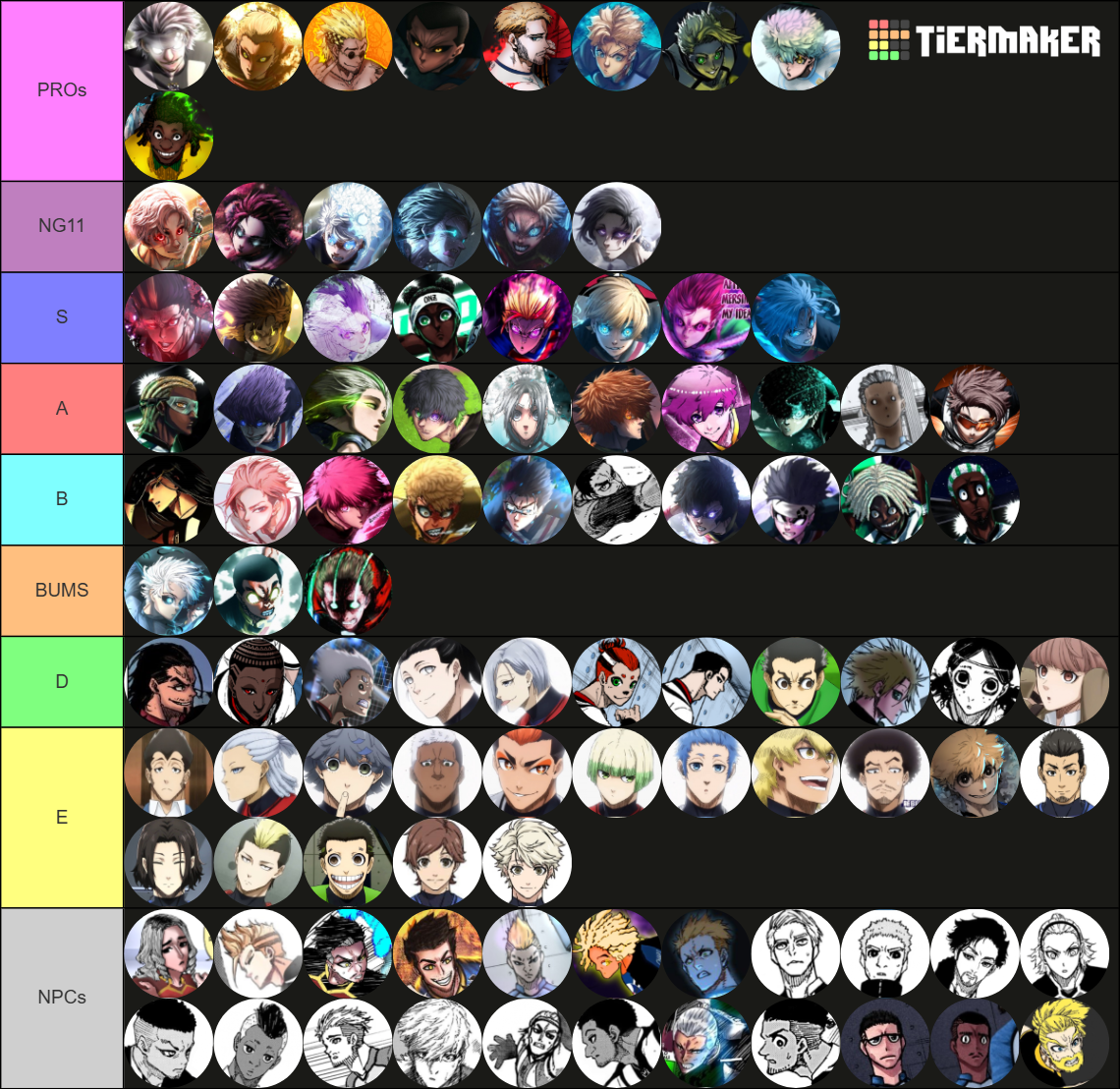 All Blue Lock Players (Chapter 315+) Tier List (Community Rankings ...