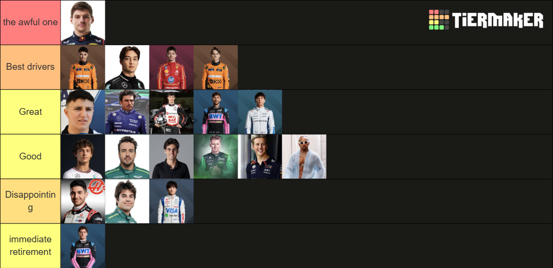 F1 2025 GRID Tier List (Community Rankings) - TierMaker