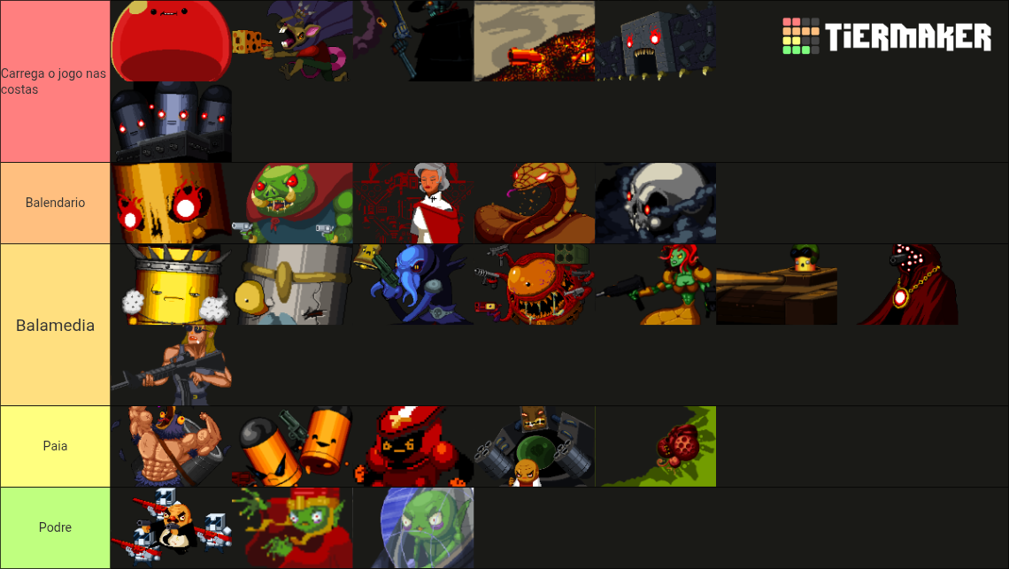 The Bosses of Enter the Gungeon Tier List (Community Rankings) - TierMaker