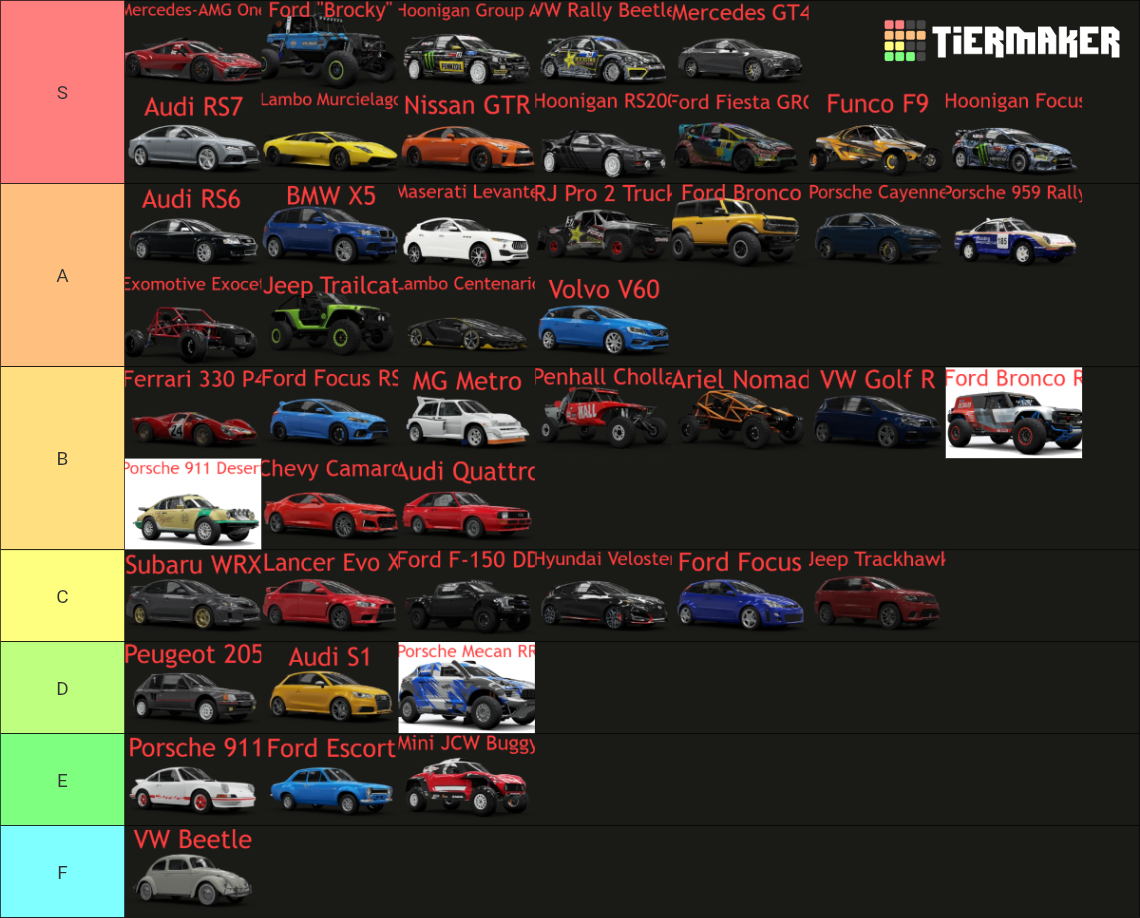 Forza Horizon 5 Eliminator Cars Tier List (Community Rankings) - TierMaker