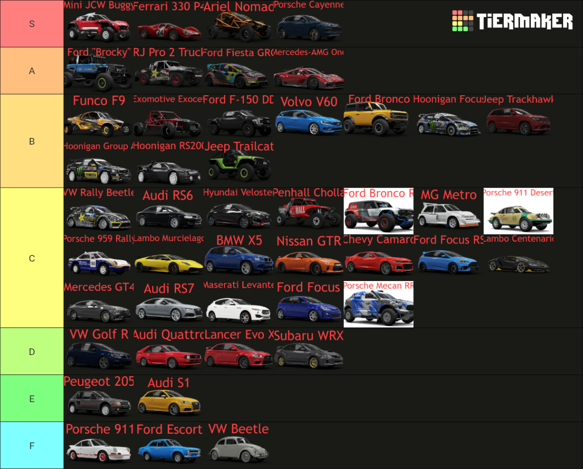 Forza Horizon 5 Eliminator Cars Tier List (Community Rankings) - TierMaker