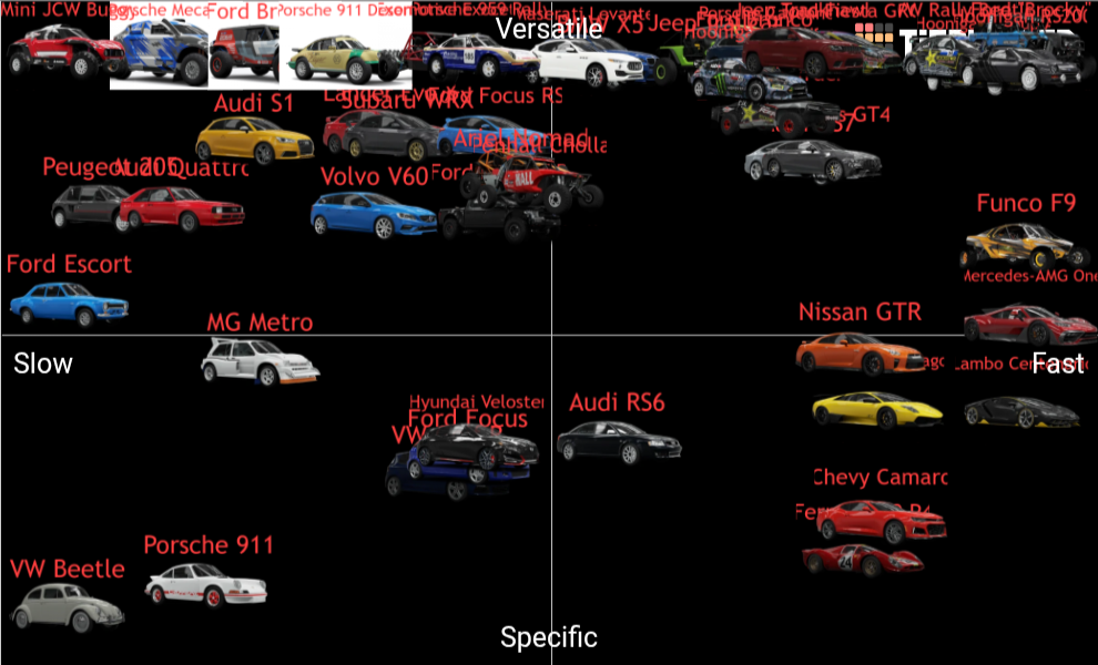 New Alignment Charts - TierMaker