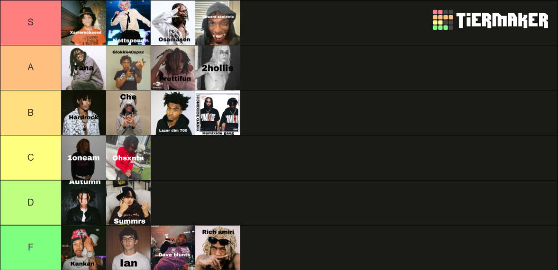 Underground Rappers 2025 Tier List (Community Rankings) - TierMaker