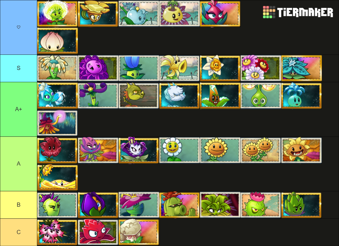 PVZ2 Reflourished Plants (v1.3.3) Tier List (Community Rankings ...