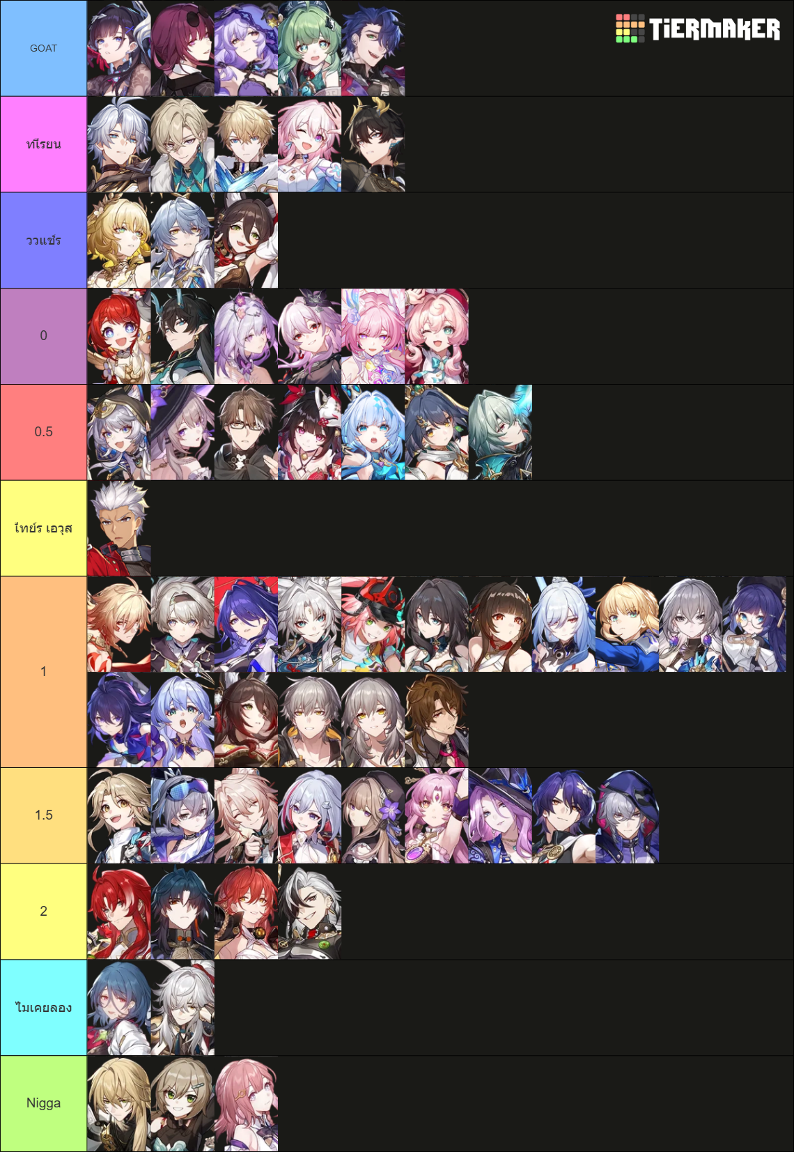ALL Honkai: Star Rail HSR Characters (3.8) Tier List (Community ...