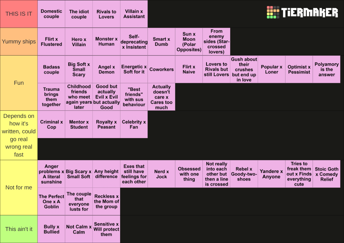 Ship Dynamics Tier List (Community Rankings) - TierMaker
