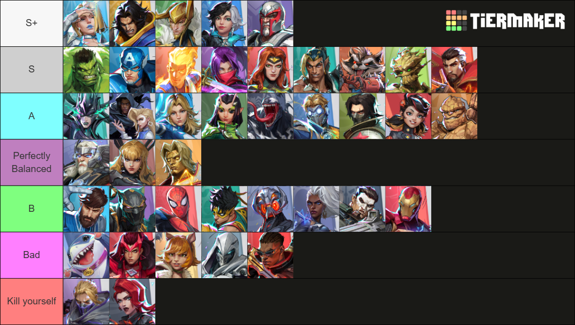 Marvel Rivals Season 3.5 Characters Tier List (Community Rankings ...