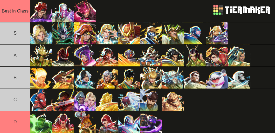 Marvel Rivals Lord Icons (Season 5.5) Tier List (Community Rankings ...
