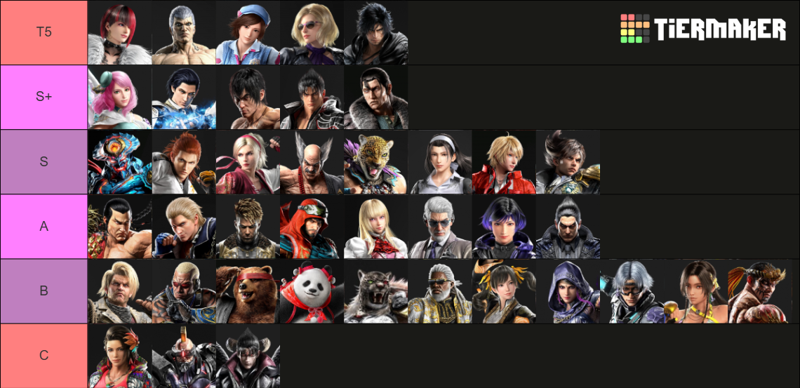 TEKKEN 8 Characters Tier List (Community Rankings) - TierMaker