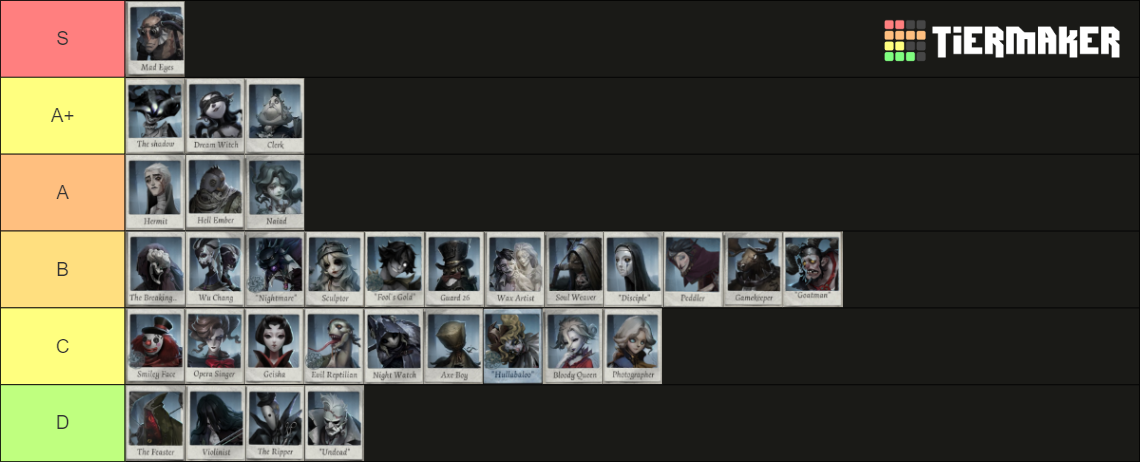 Identity V Hunters [IDV] Tier List (Community Rankings) - TierMaker