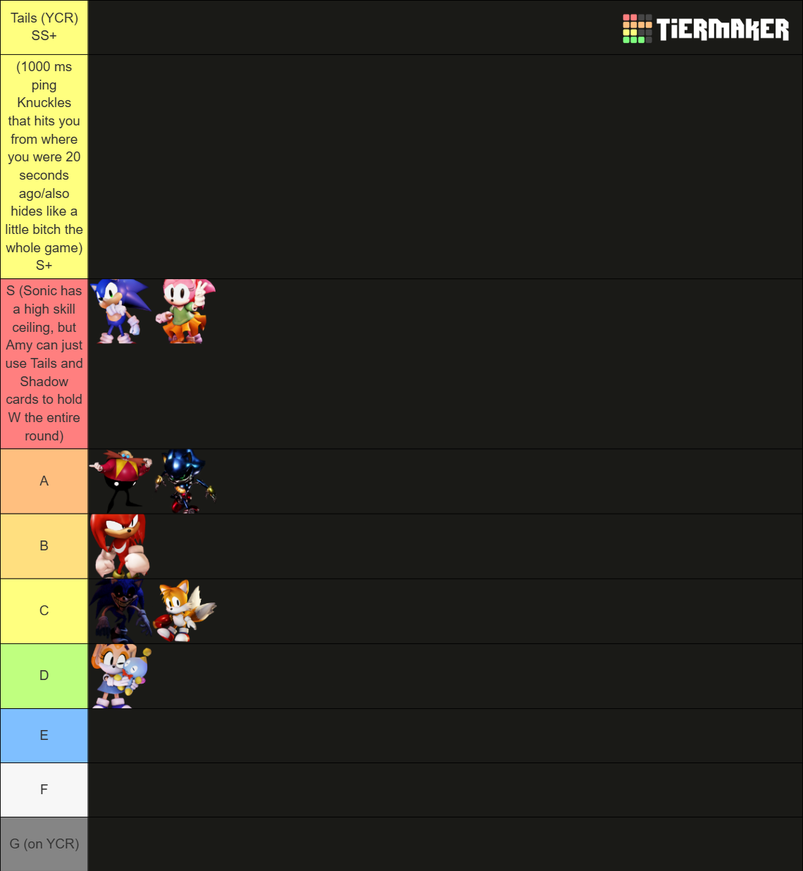 Sonic.EXE: Outcome Memories Survivors & Executioners Tier List ...