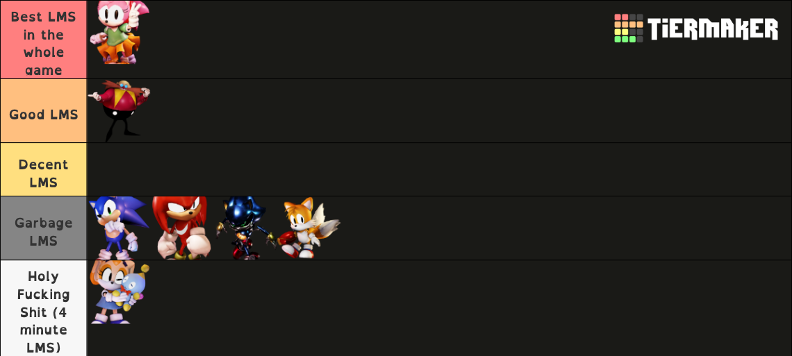 Sonic.EXE: Outcome Memories Survivors & Executioners Tier List ...