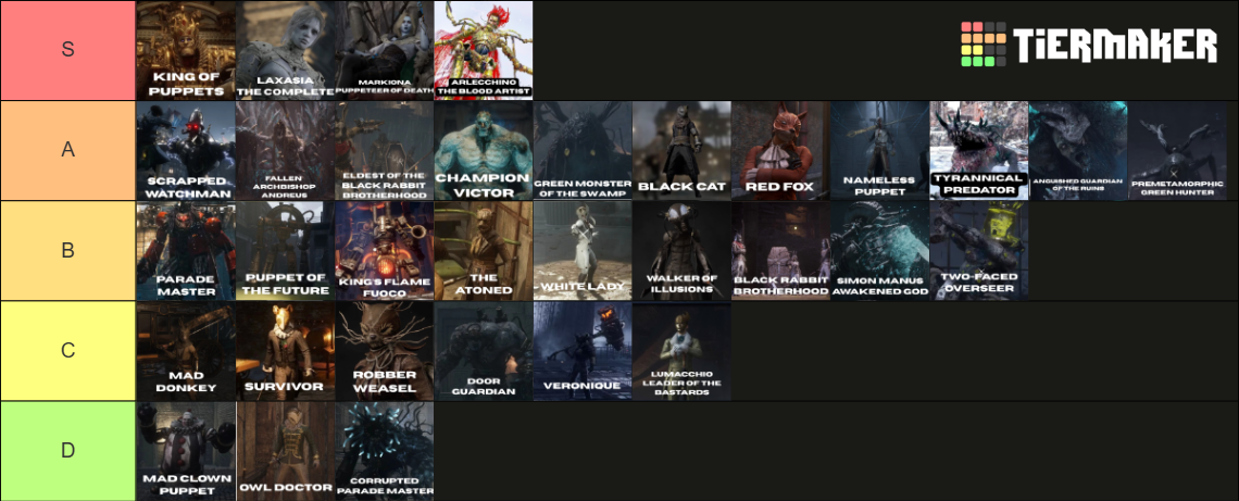 Lies of P All Bosses (including DLC) Tier List (Community Rankings ...