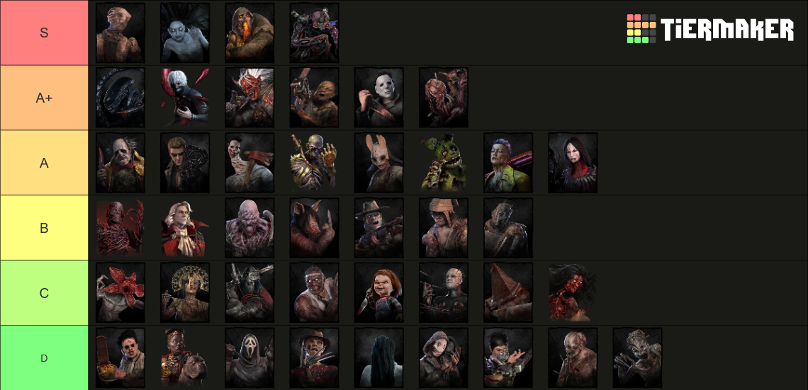 DbD killer tierlist [9.5.0] Tier List (Community Rankings) - TierMaker