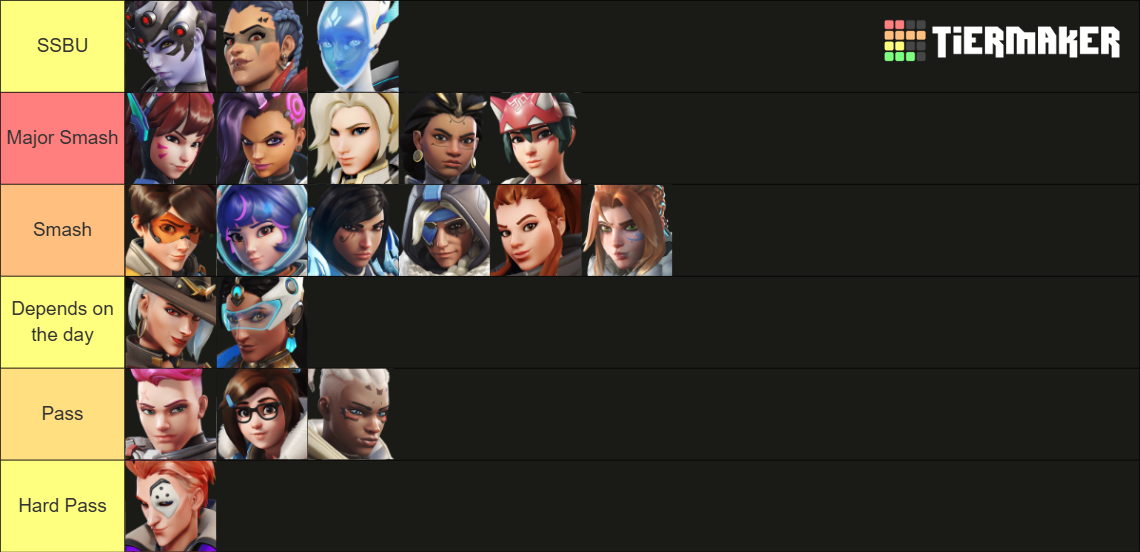 Overwatch 2 Heroes (up to Wuyang) Tier List (Community Rankings) - TierMaker